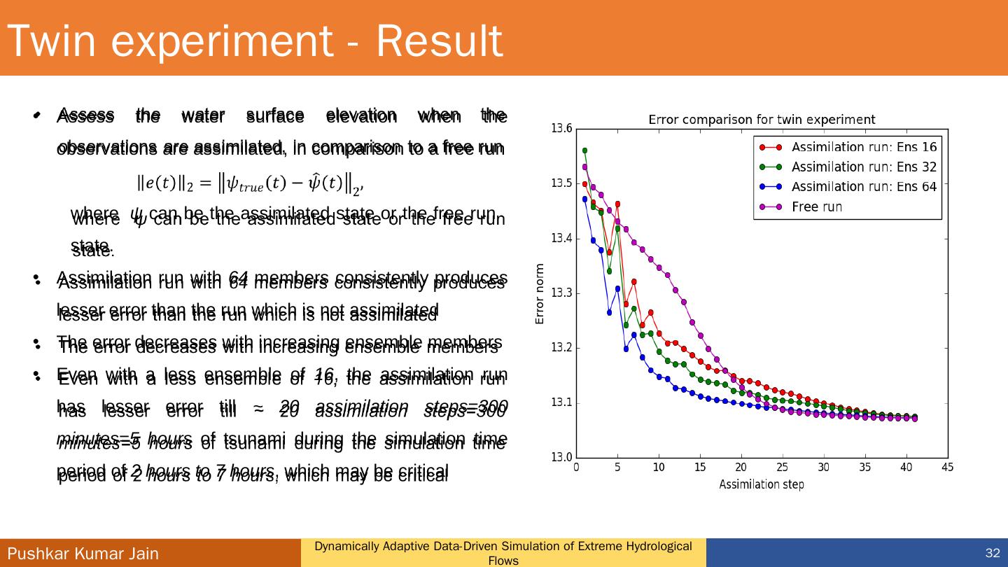 Data Assimilation Using Ensemble Methods For Hurricane Forecasting