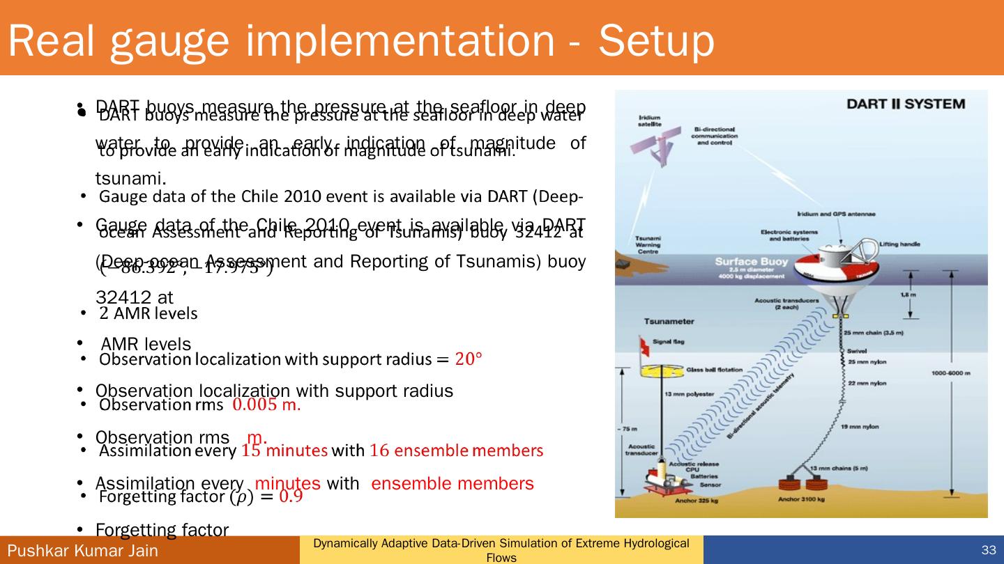 Data Assimilation Using Ensemble Methods For Hurricane Forecasting