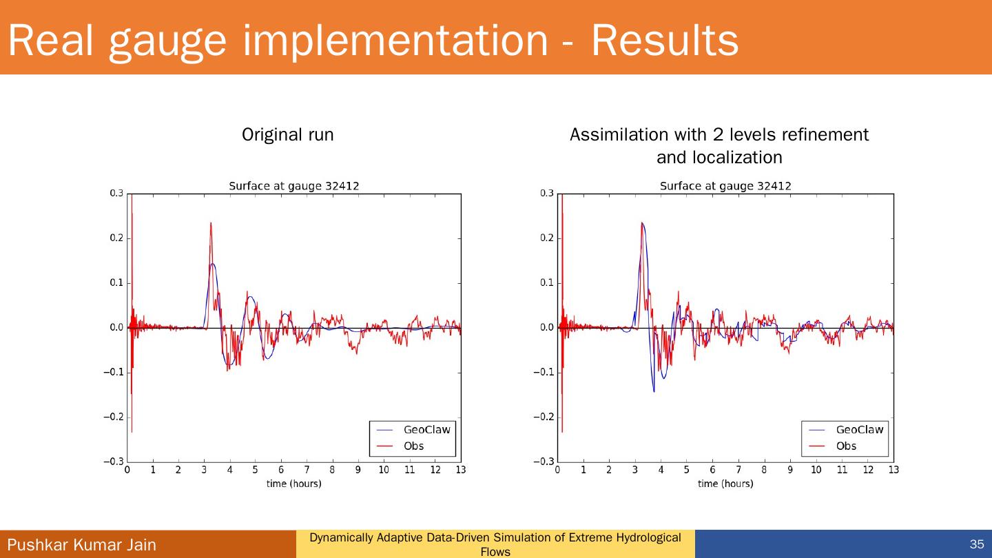 Data Assimilation Using Ensemble Methods For Hurricane Forecasting