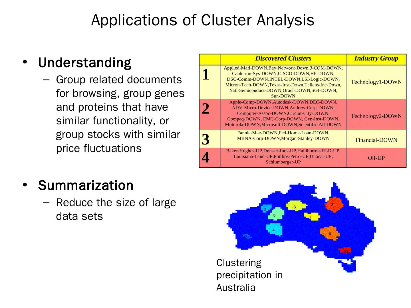 Data Mining Cluster Analysis Basics - UTC.edu