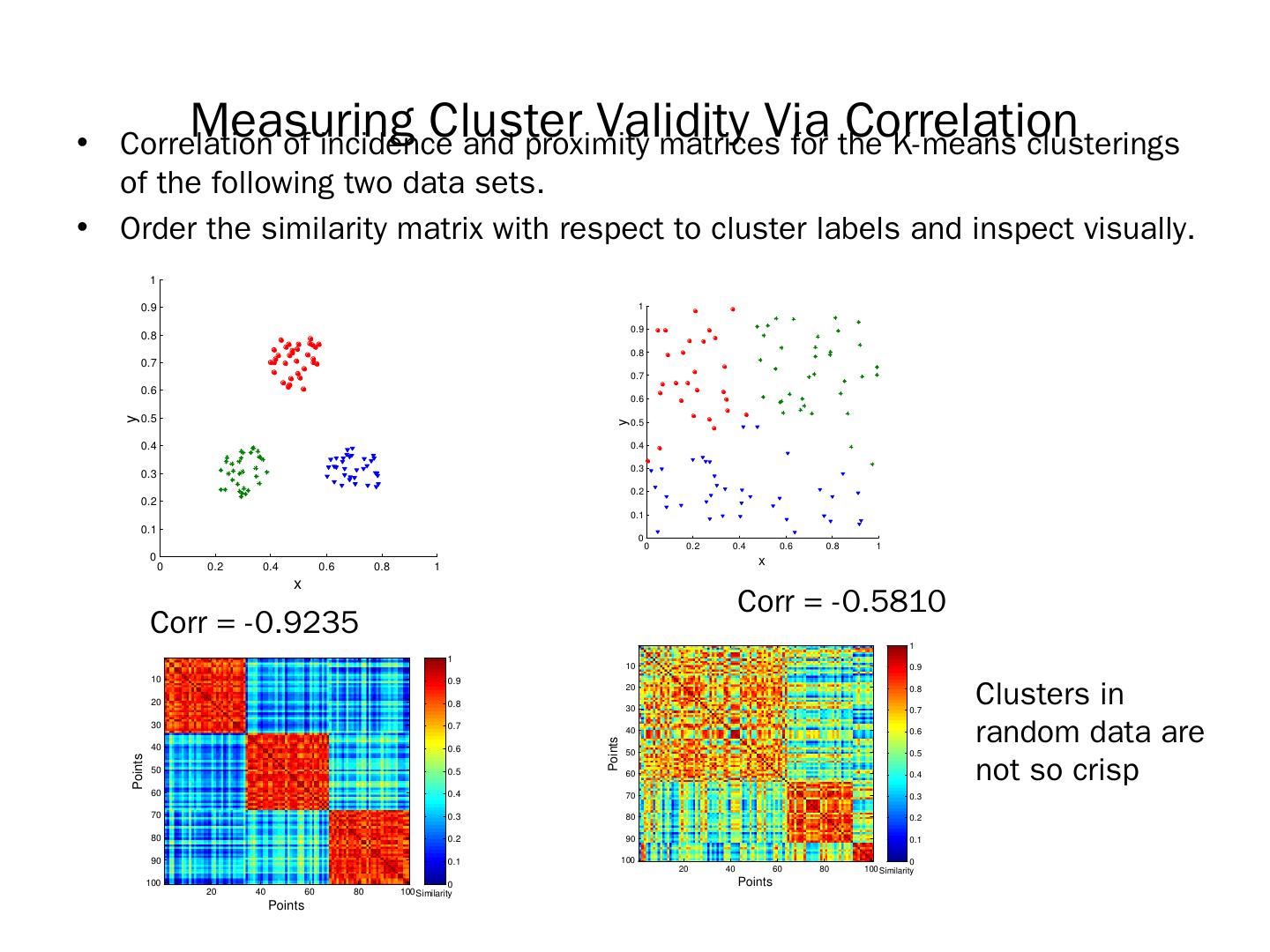 Data Mining Cluster Analysis Basics - UTC.edu