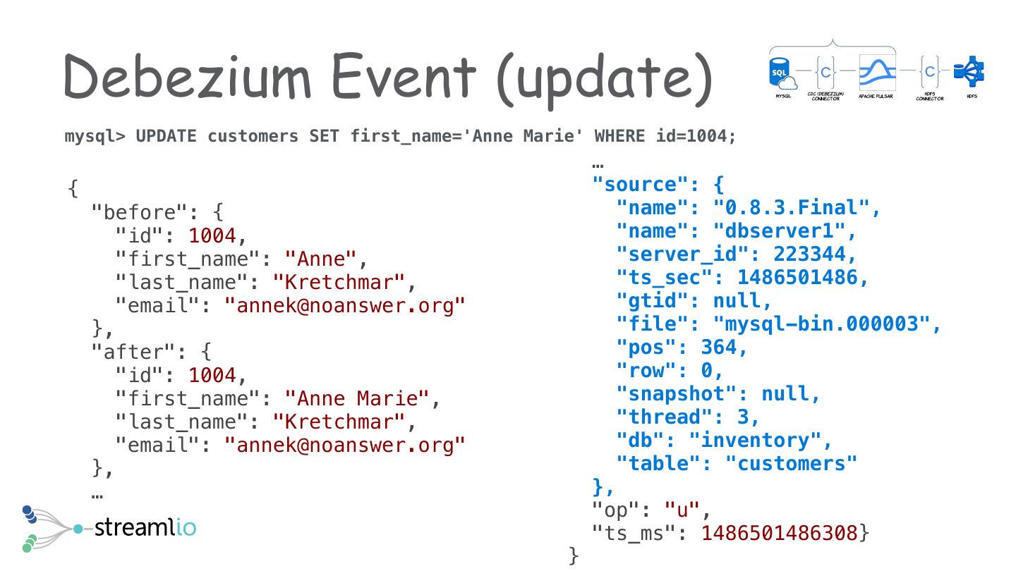 Database Streaming with Apache Pulsar