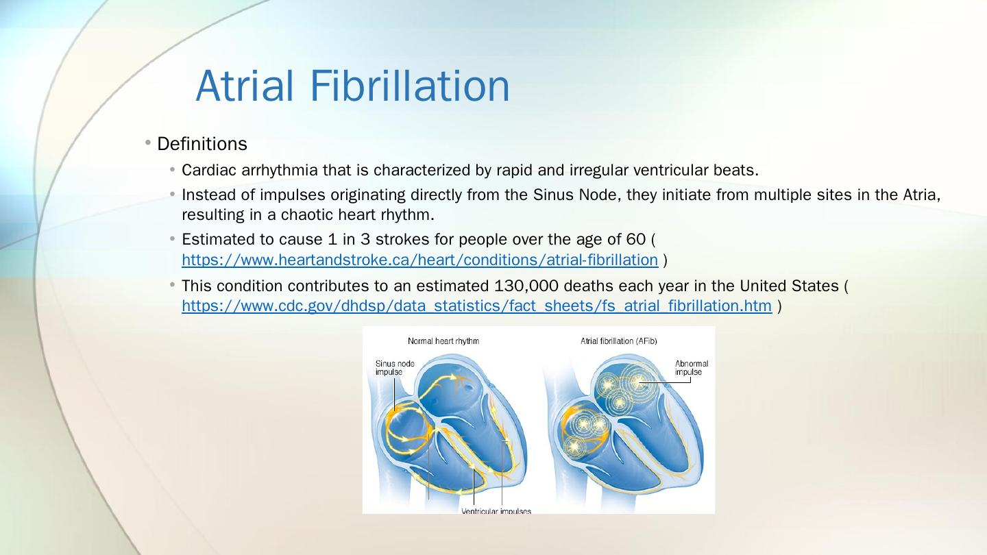Deep Learning Applications For Atrial Fibrillation Detection In Ecg