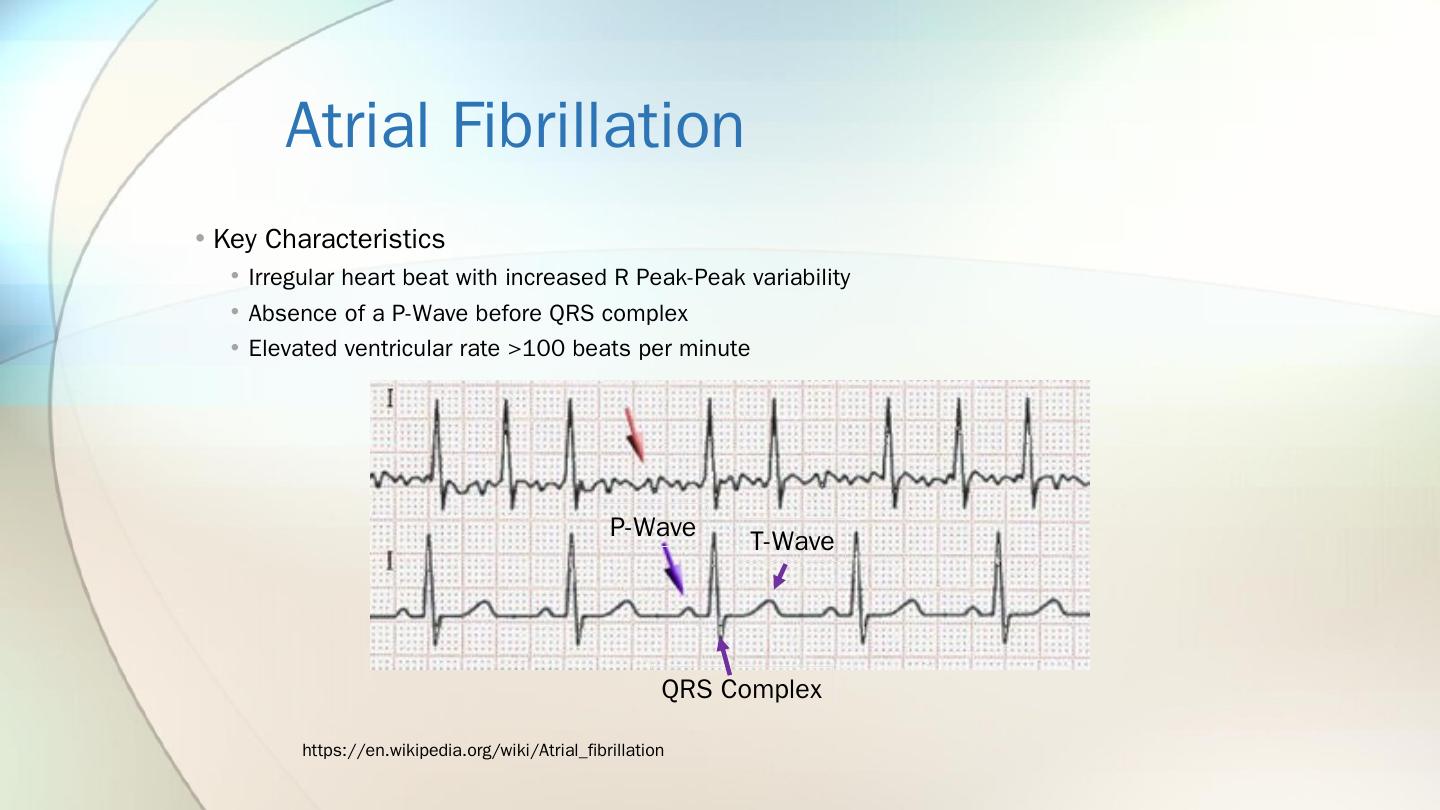Deep Learning Applications For Atrial Fibrillation Detection In Ecg