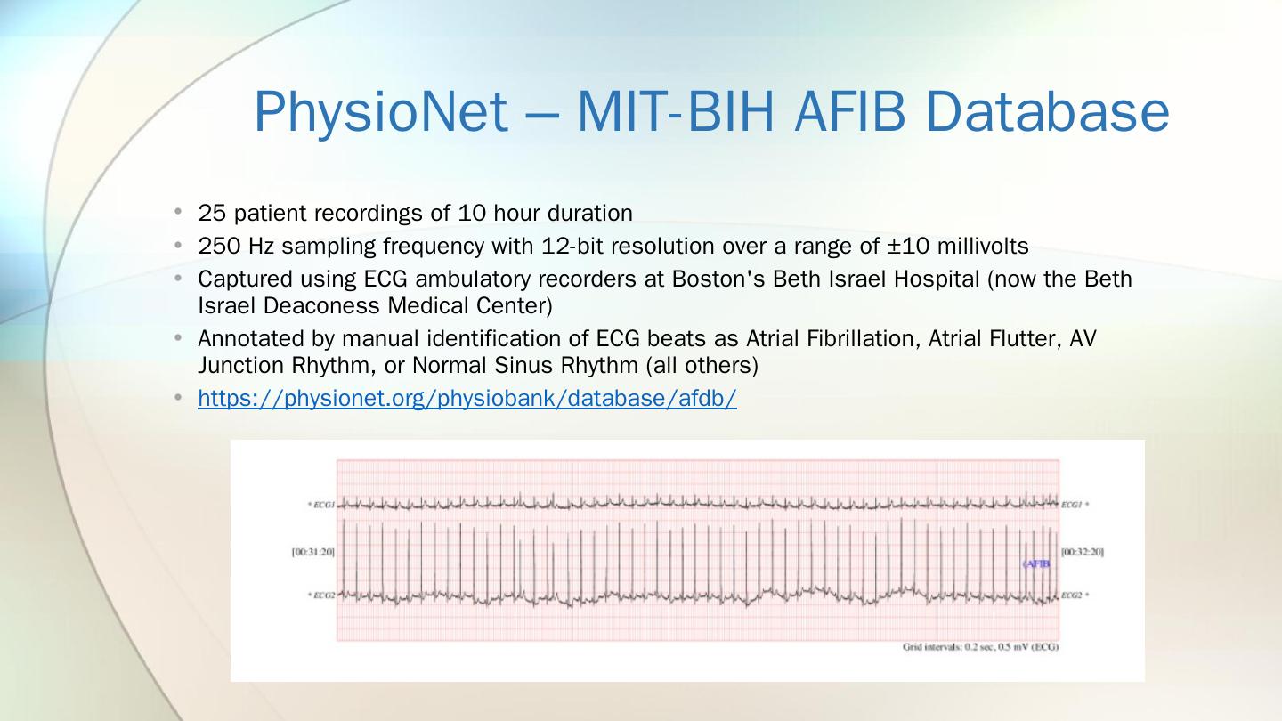 Deep Learning Applications For Atrial Fibrillation Detection In Ecg