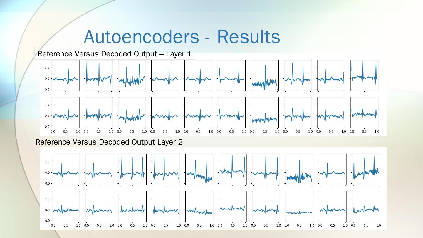 Deep Learning Applications For Atrial Fibrillation Detection In Ecg