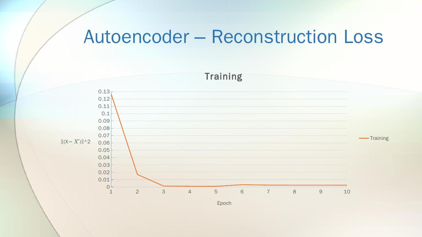 Deep Learning Applications For Atrial Fibrillation Detection In Ecg