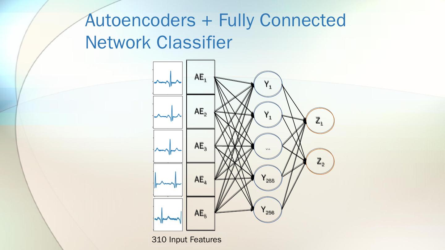 Deep Learning Applications For Atrial Fibrillation Detection In Ecg