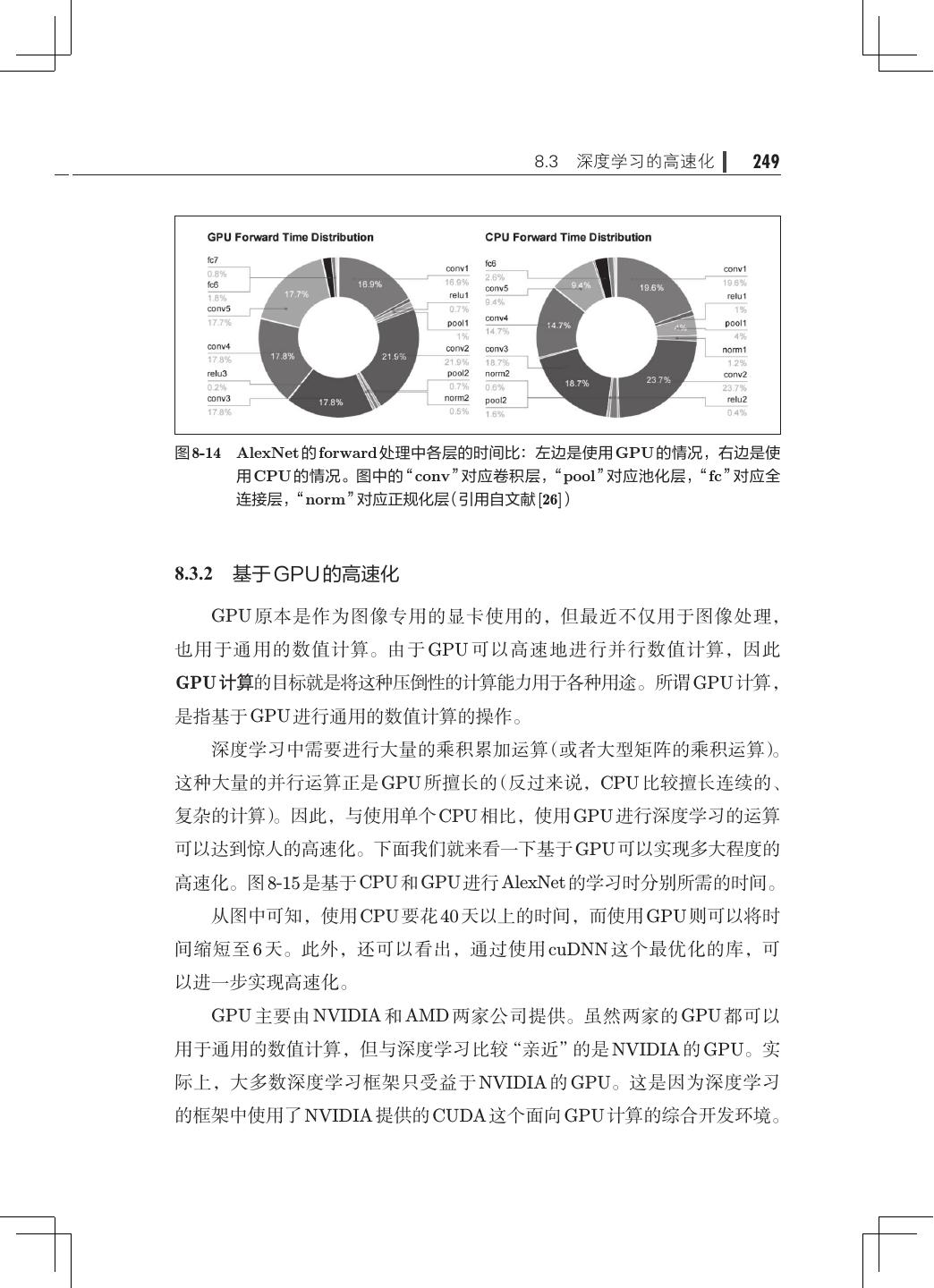 深度学习入门 基于python的理论与实现 6836