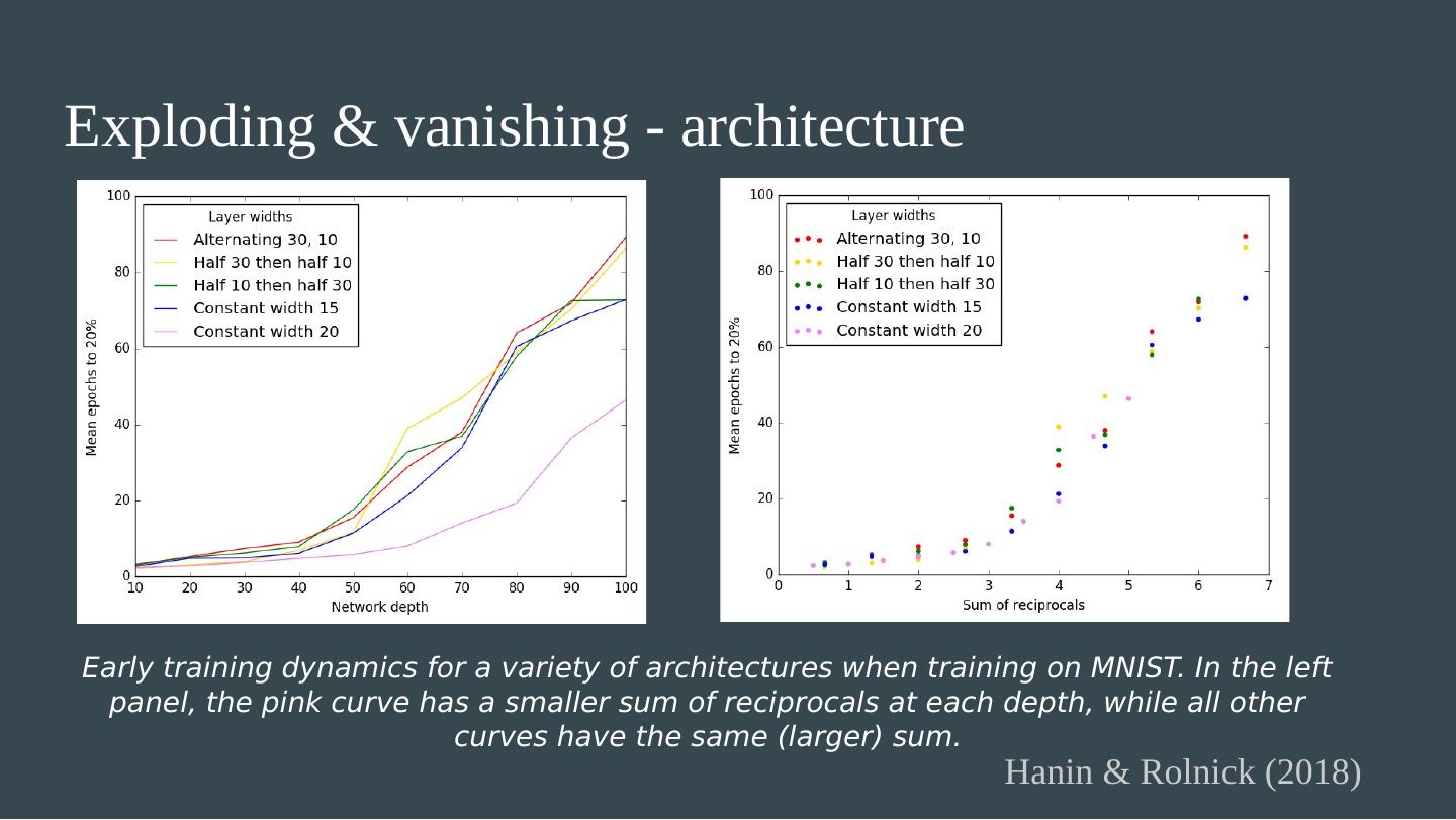 Deep Vs Shallow Learning