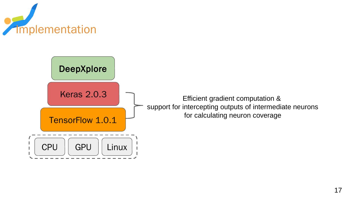 Deepxplore Automated Whitebox Testing Of Deep Learning Systems