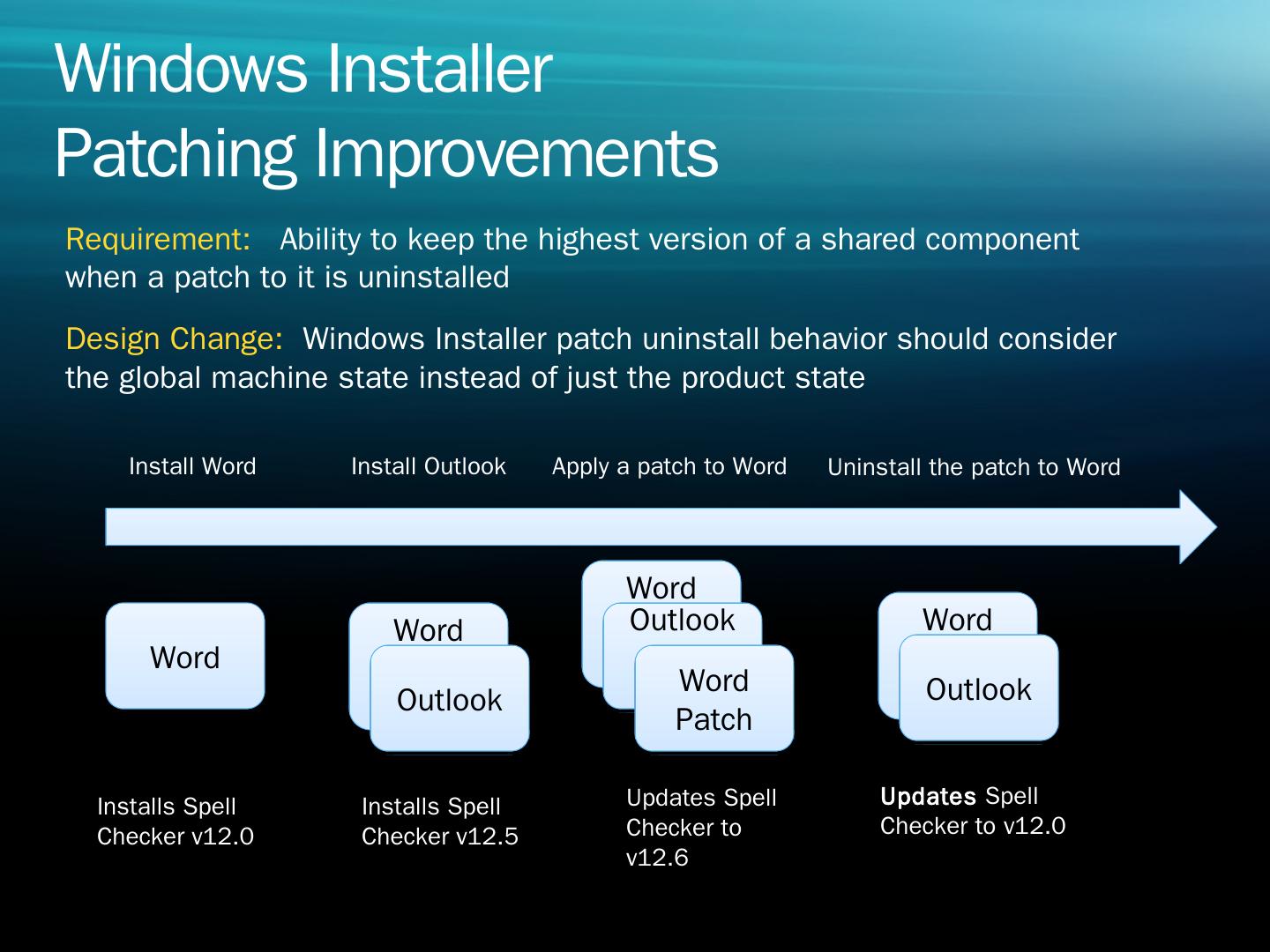 Deploying Your Application With Windows Installer Msi And Clickonce 