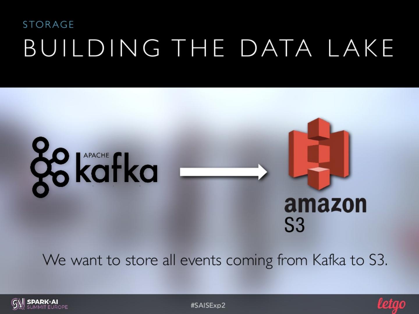 Designing A Horizontally Scalable Event Driven Big Data Architec