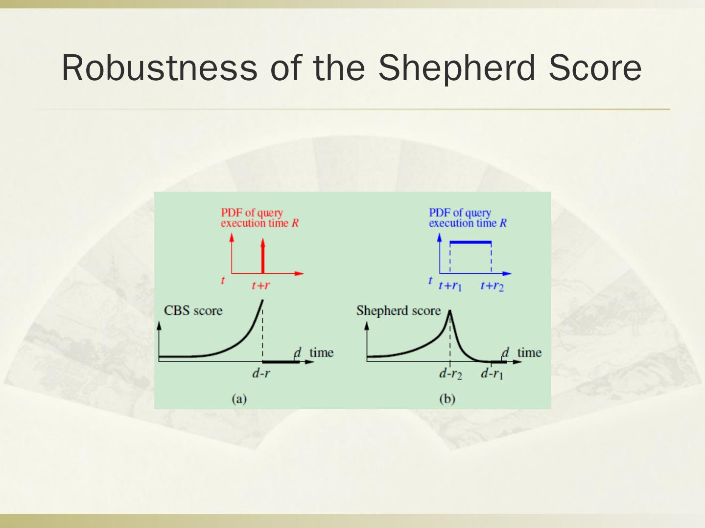Distributed Data-Parallel Programs from Sequential Building Blocks