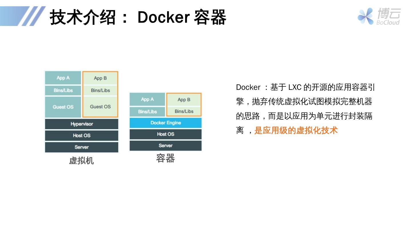 Docker 容器技术及其在金融行业的应用实践