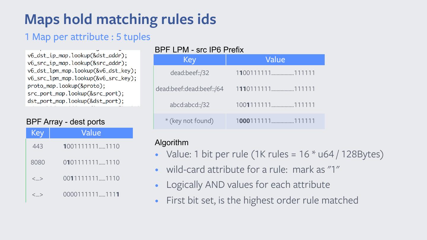eBPF / XDP firewall and packet filtering