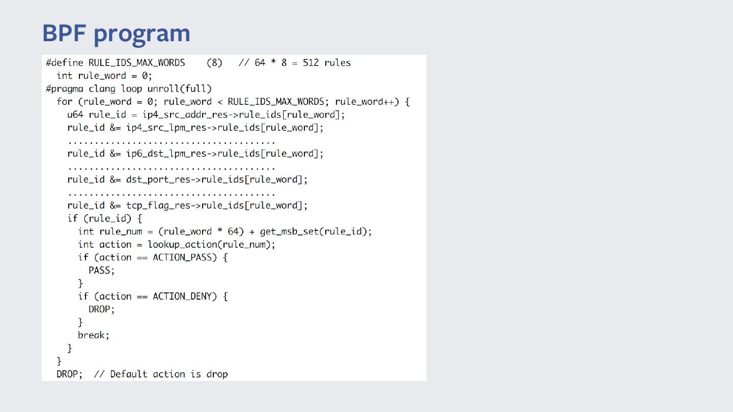 eBPF / XDP firewall and packet filtering