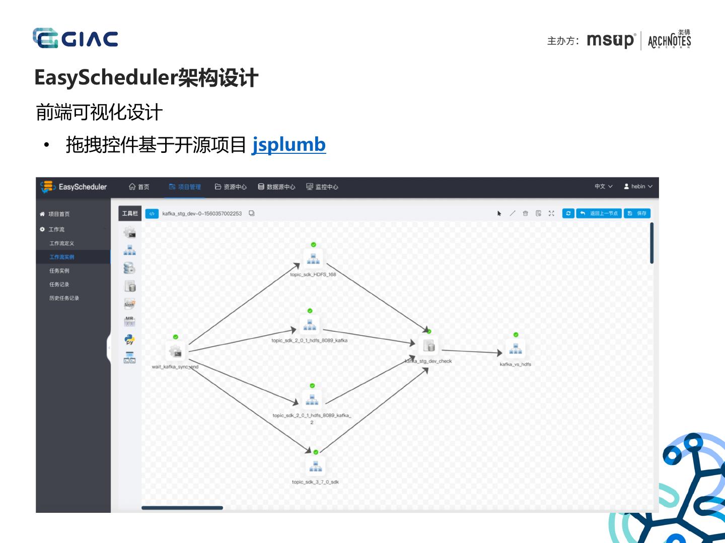 GIAC架构大会-承载每天万级任务的调度系统架构是如何设计的