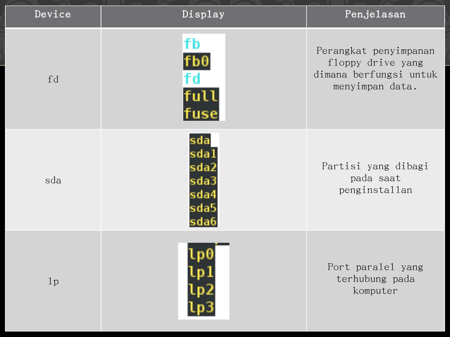 Filesystem Hierarchy Standard