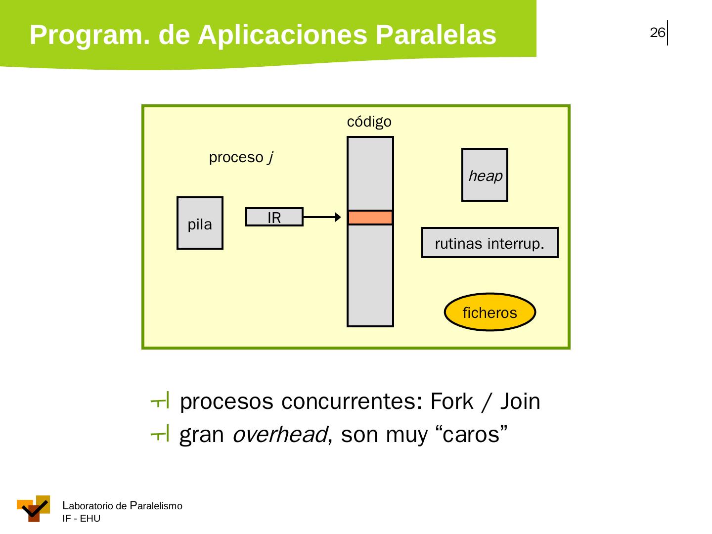 For Pragma Omp Parallel