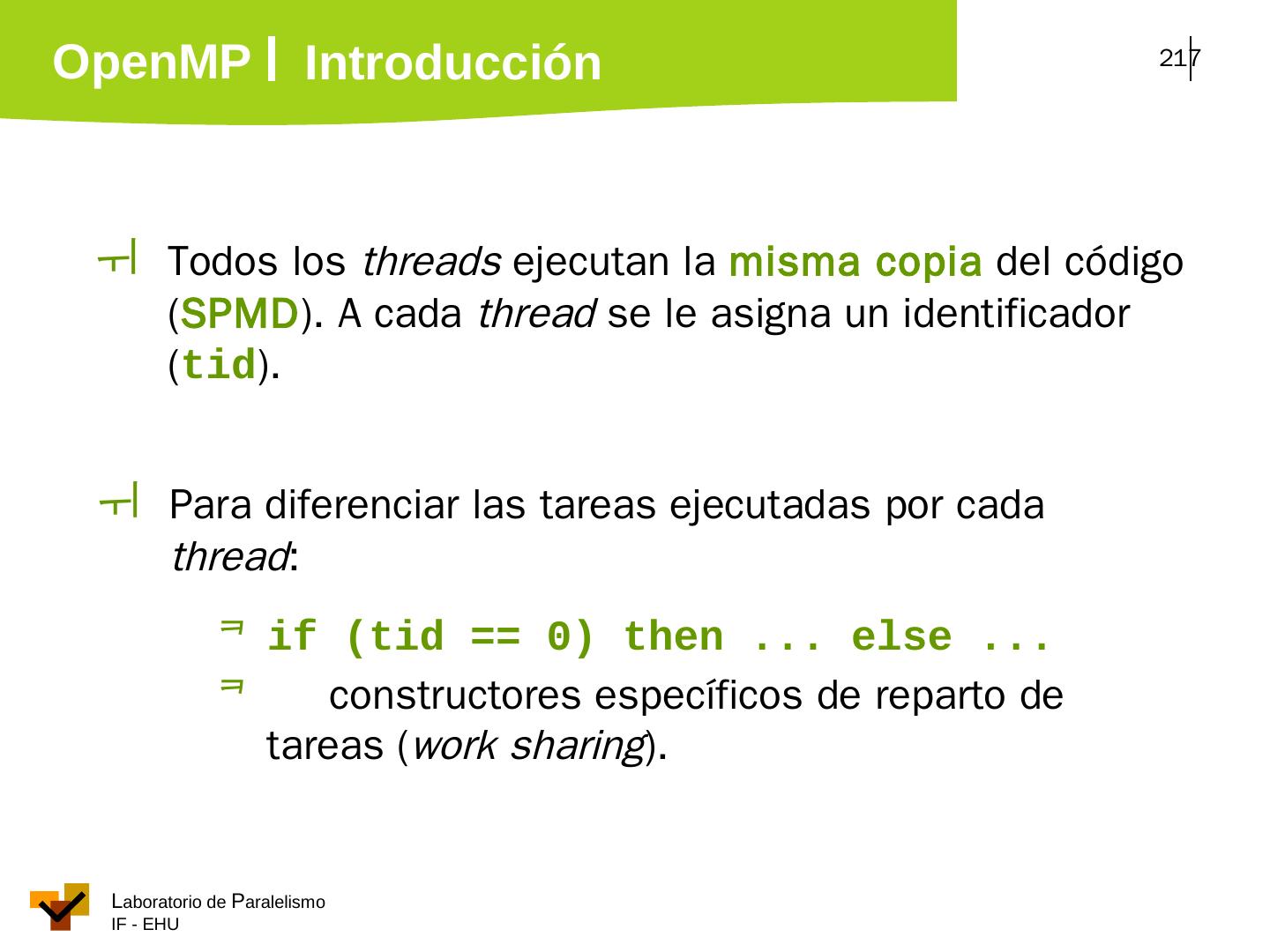 For Pragma Omp Parallel