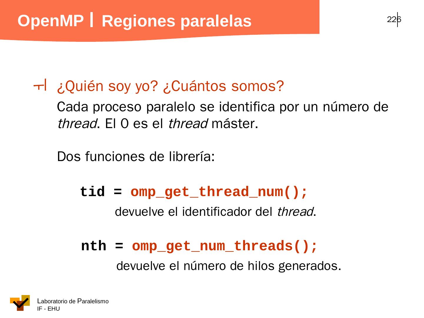 For Pragma Omp Parallel