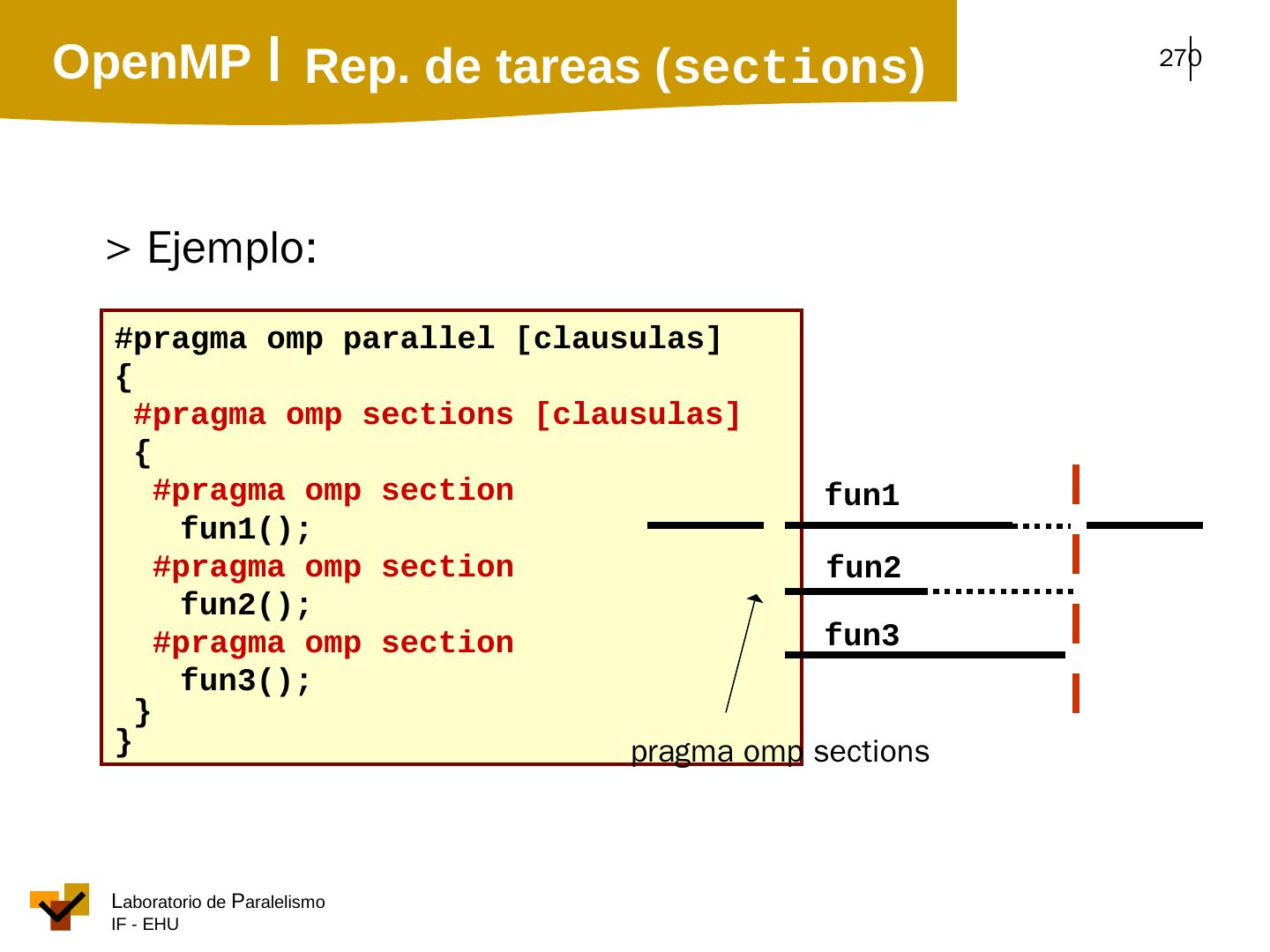 For Pragma Omp Parallel