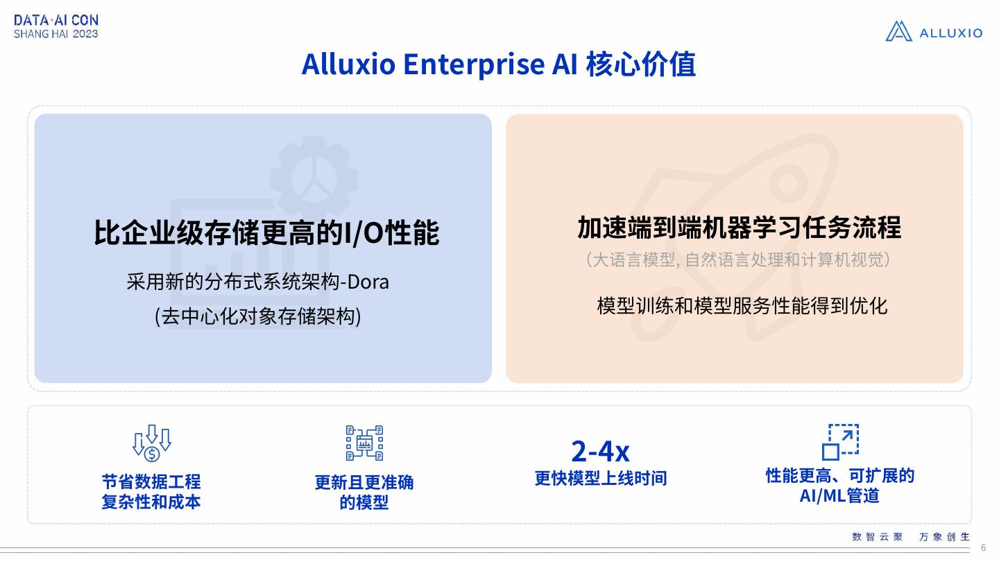 Alluxio 3.0：下一代AI数据平台-傅正佳