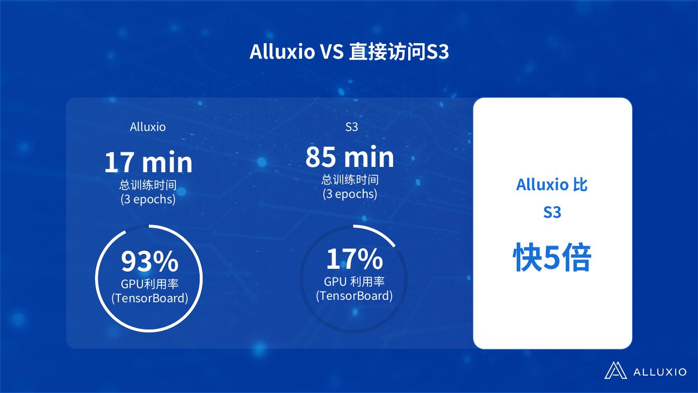 Alluxio 3.0：下一代AI数据平台-傅正佳