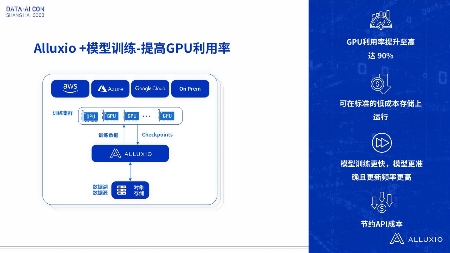 Alluxio 3.0：下一代AI数据平台-傅正佳