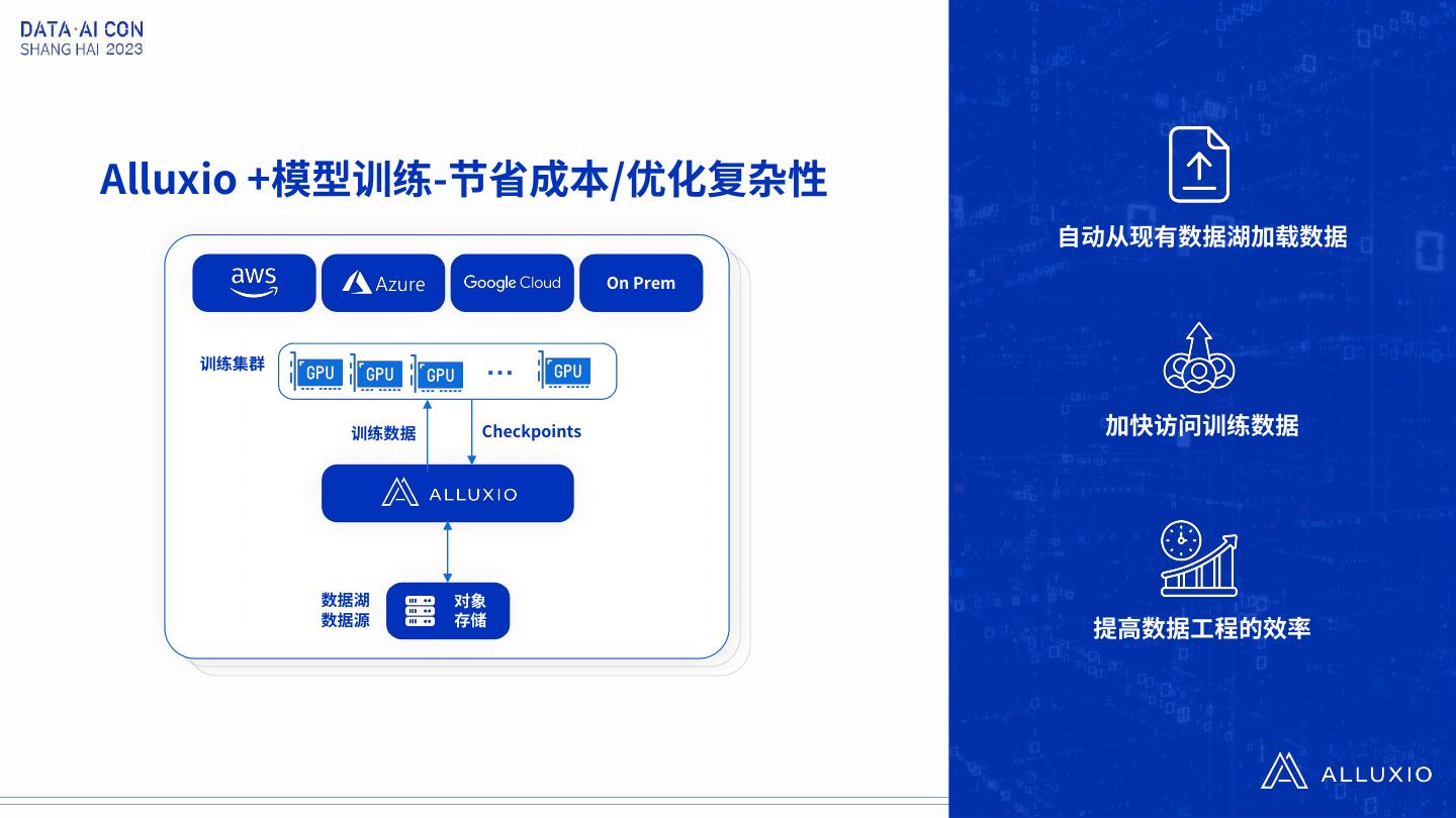 Alluxio 3.0：下一代AI数据平台-傅正佳