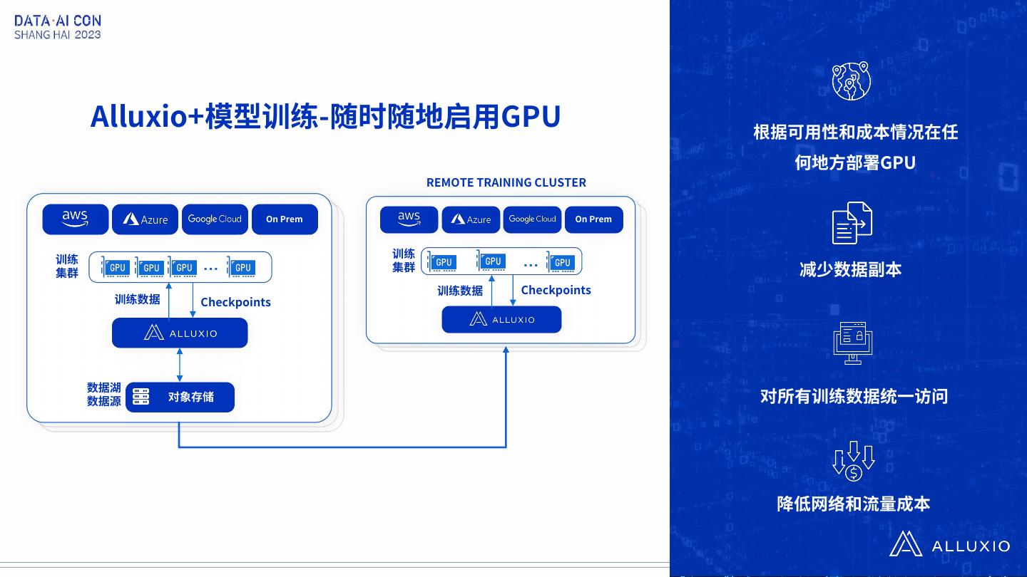 Alluxio 3.0：下一代AI数据平台-傅正佳