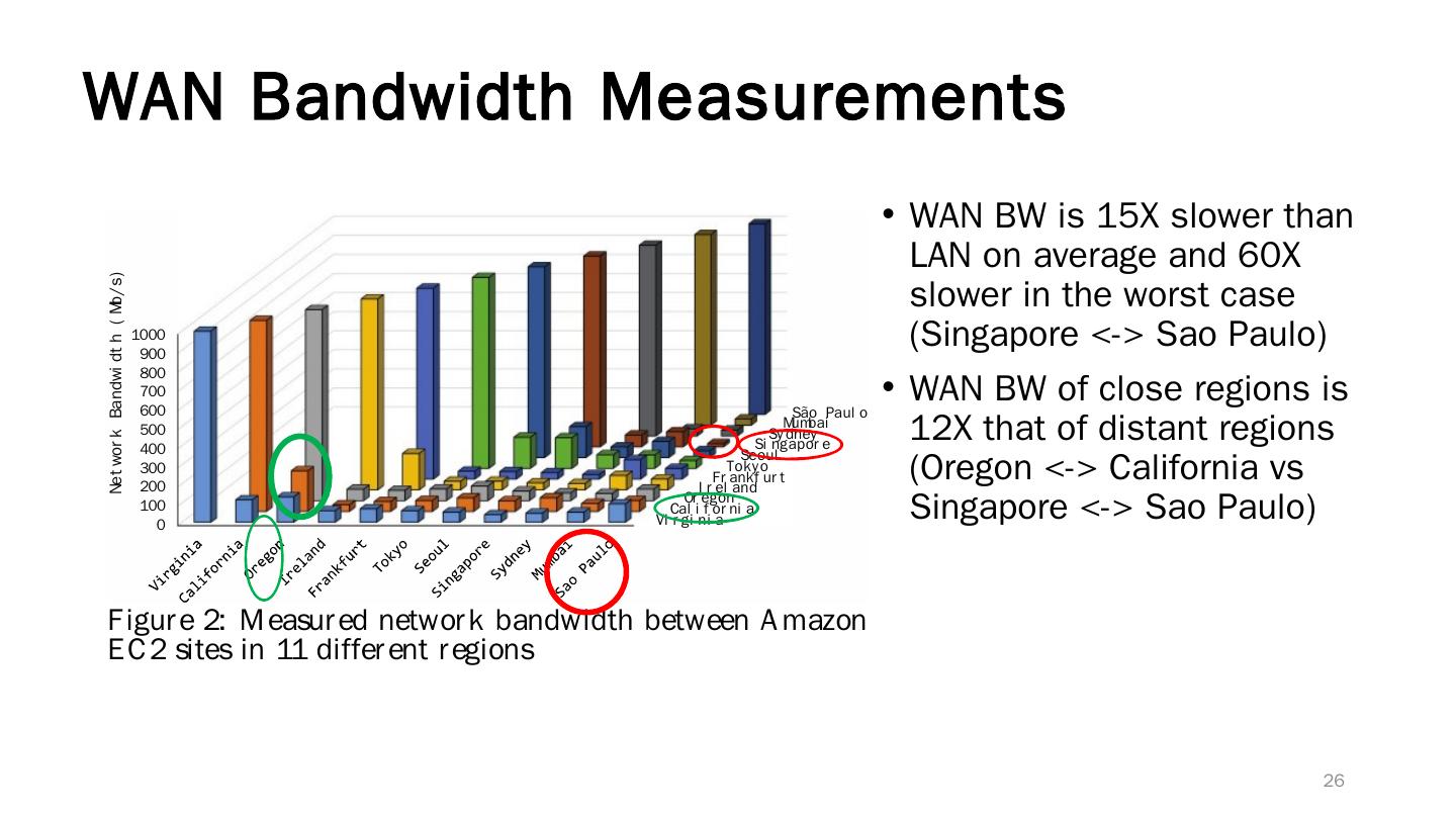 Gaia: Geo-Distributed Machine Learning Approaching LAN Speeds Gaia: Geo-Distributed Machine Learning Approaching LAN Speeds
