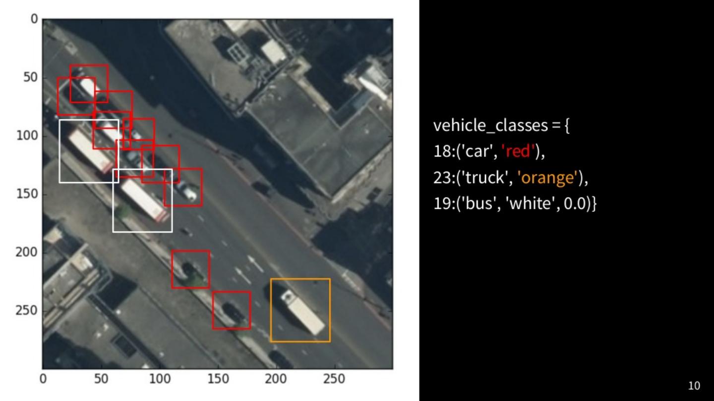 Geospatial Analytics At Scale With Deep Learning And Apache Spar