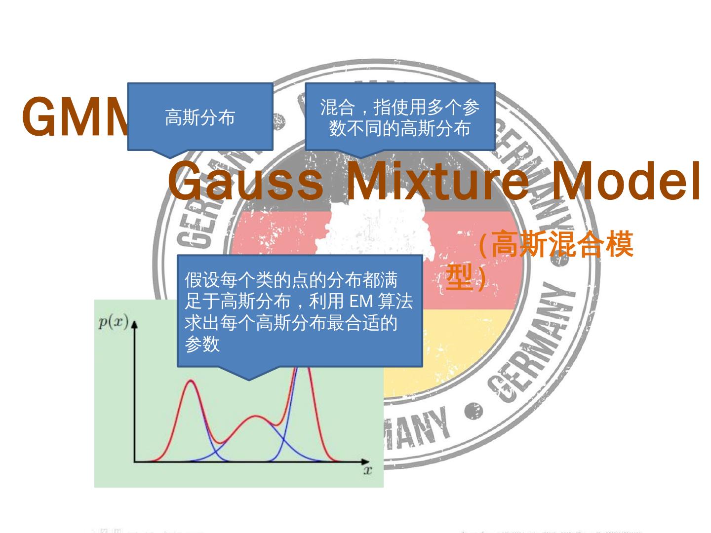 Gmm算法gmm聚类算法 黑龙江大学自然语言处理实验室
