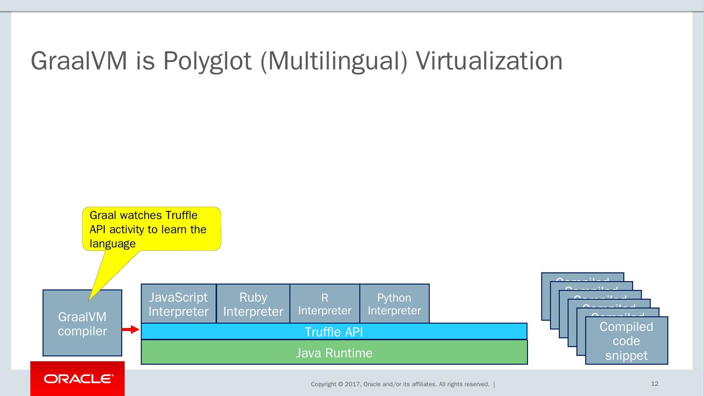 GraalVM at Oracle GraalVM at Git - RainFocus