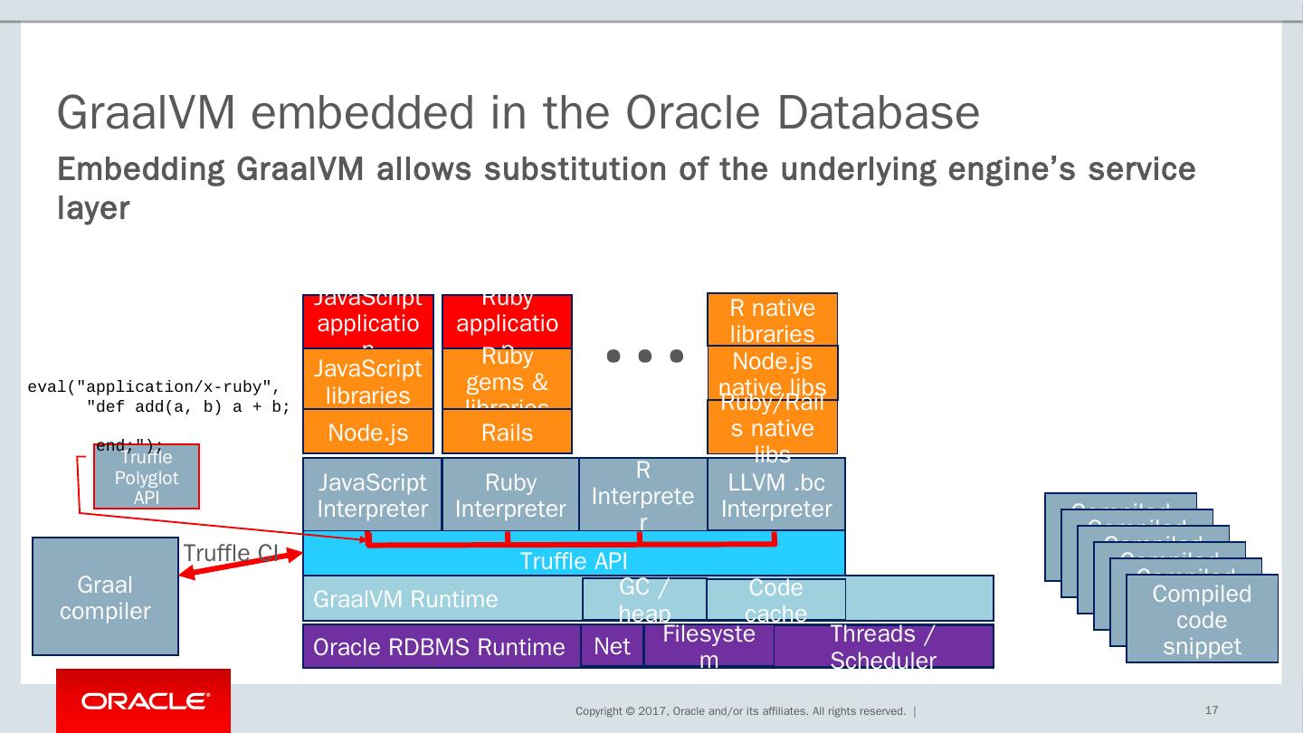 GraalVM at Oracle GraalVM at Git - RainFocus