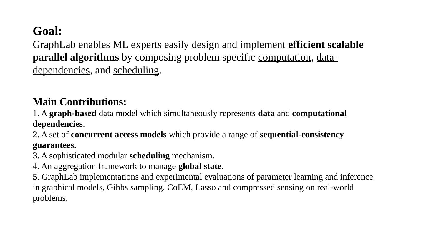 GraphLab: A New Framework For Parallel Machine Learning-CSDN博客