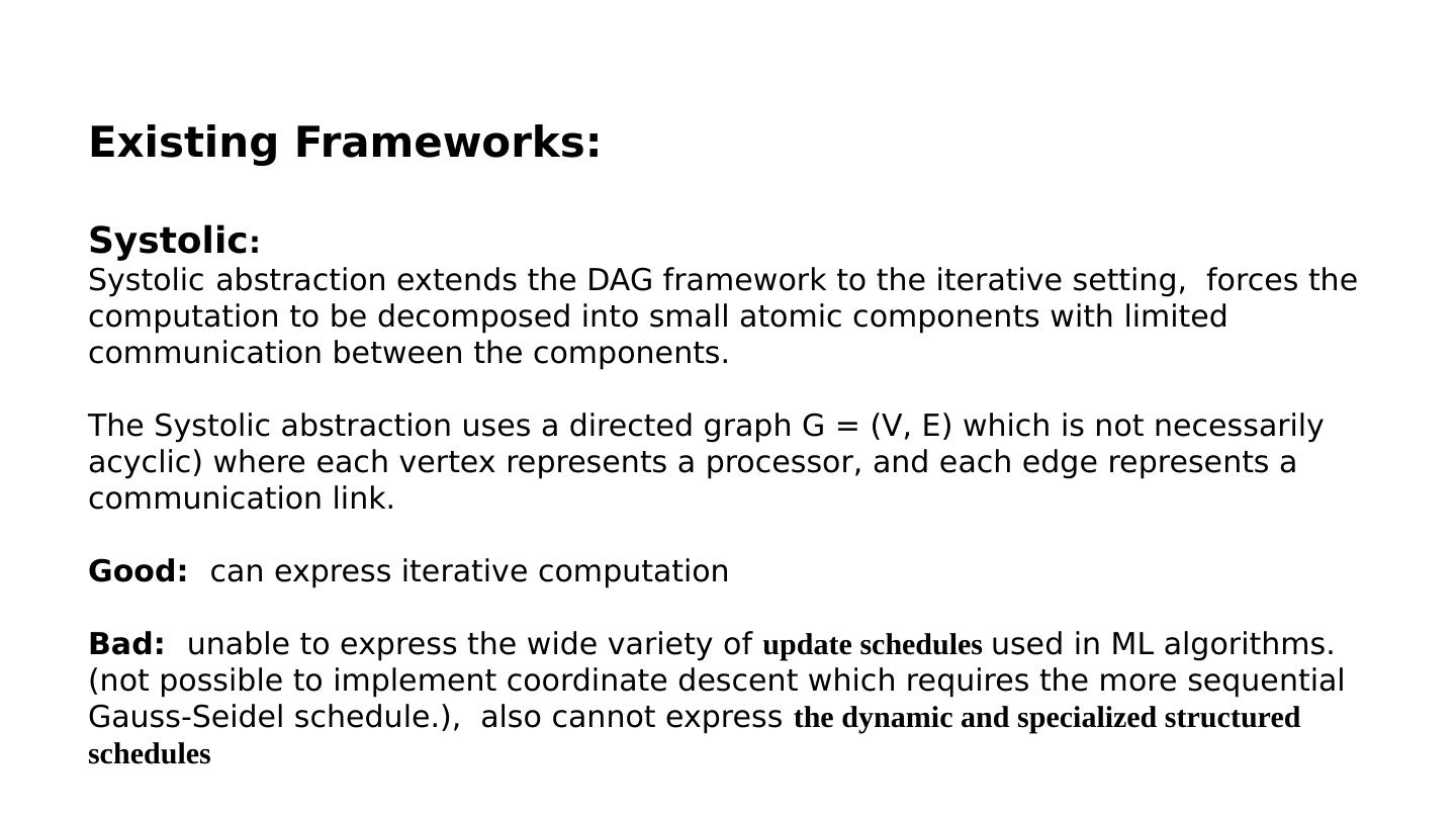 GraphLab: A New Framework For Parallel Machine Learning-CSDN博客