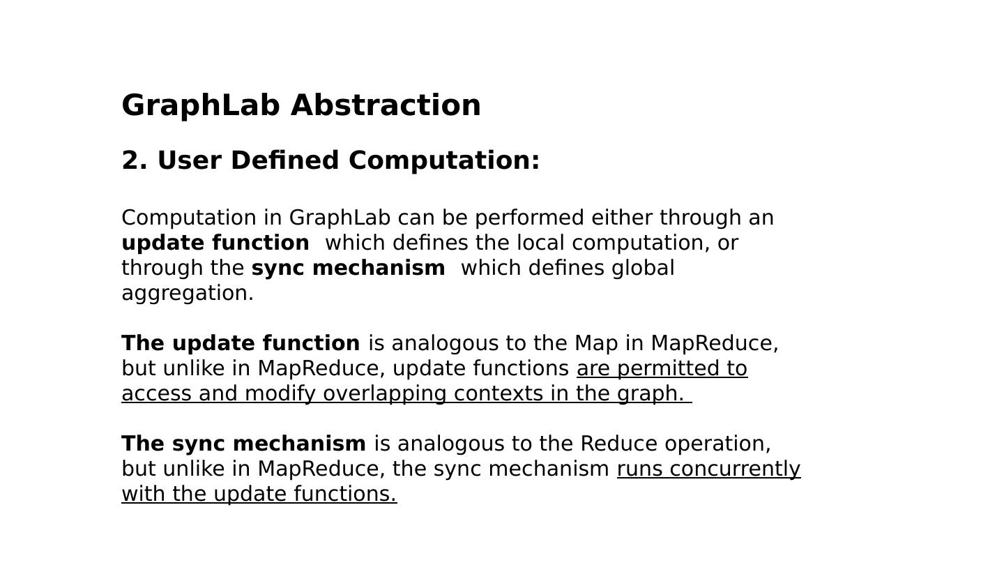 GraphLab: A New Framework For Parallel Machine Learning-CSDN博客
