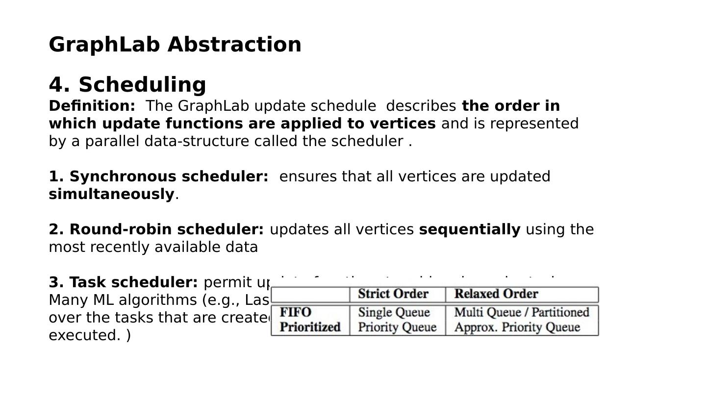 GraphLab: A New Framework For Parallel Machine Learning-CSDN博客