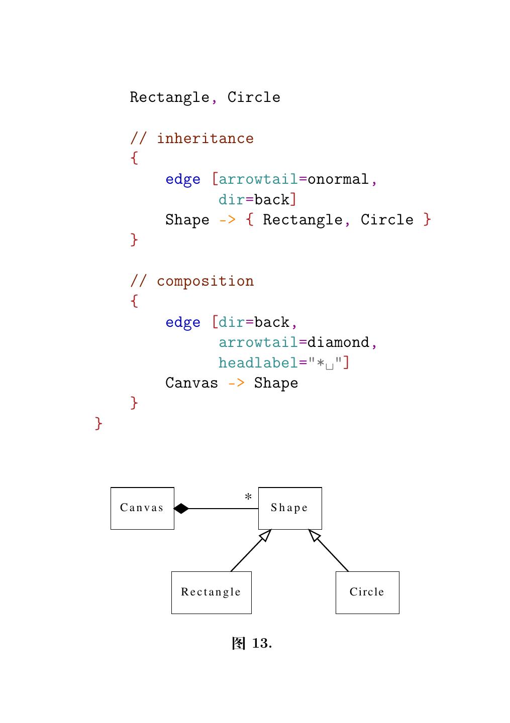 使用Graphviz绘画UML图