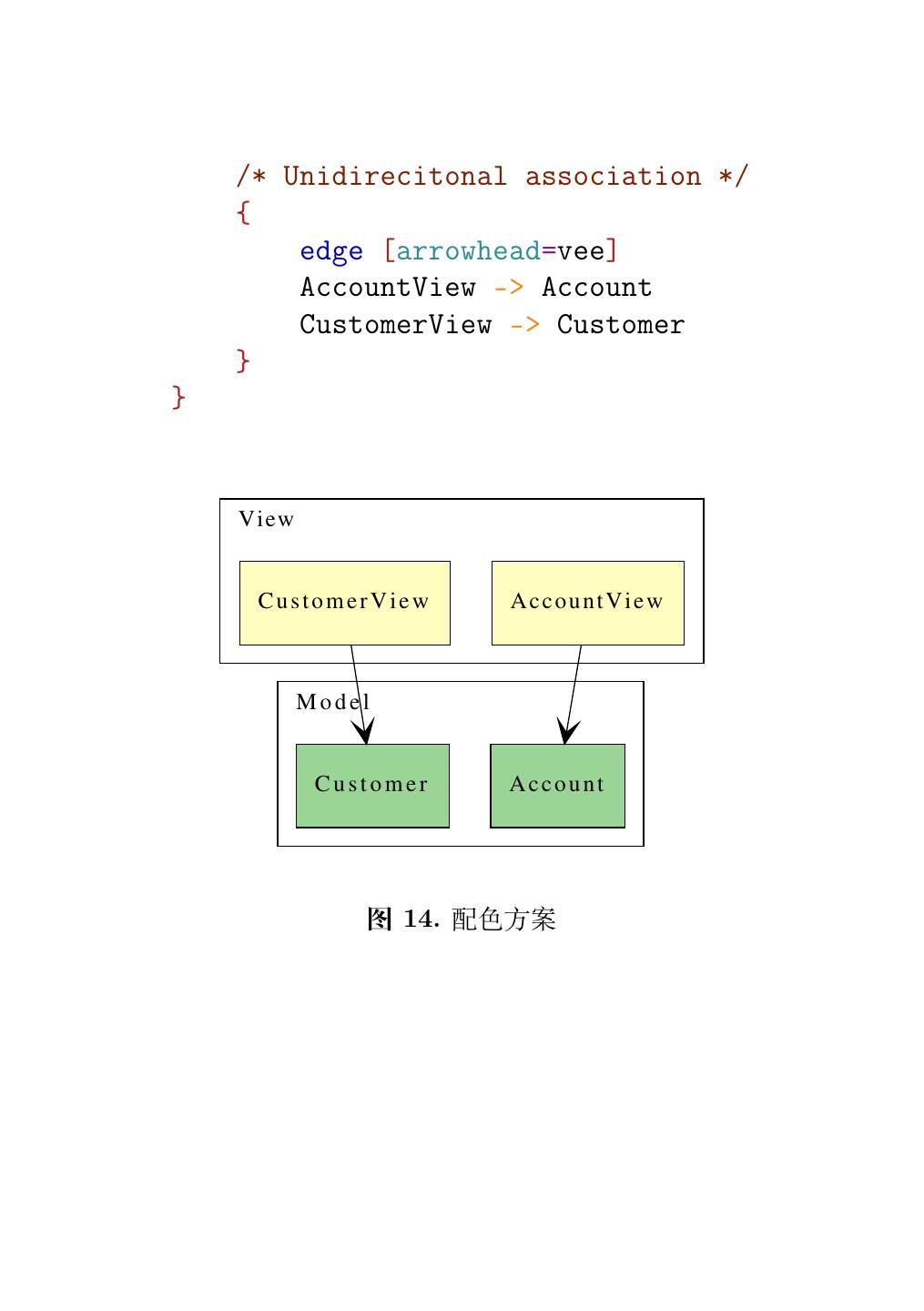 使用Graphviz绘画UML图