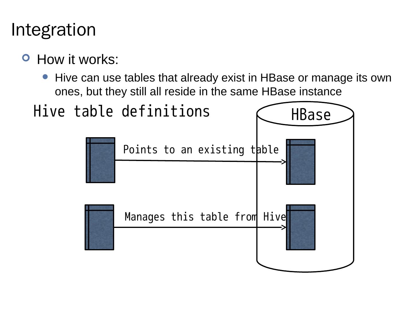 Hbase, Hive and Pig