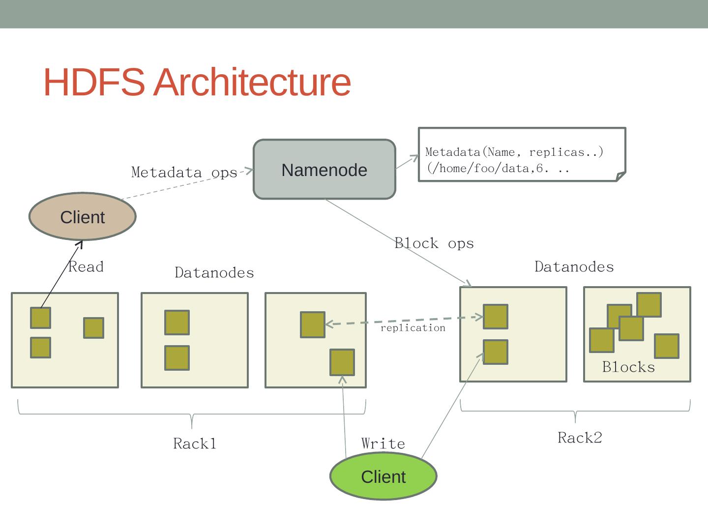 Hadoop Distributed File System