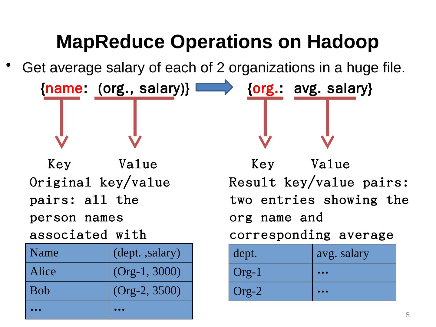 Hadoop Distributed File System Hdfs Ysmart Merged Patch Hive