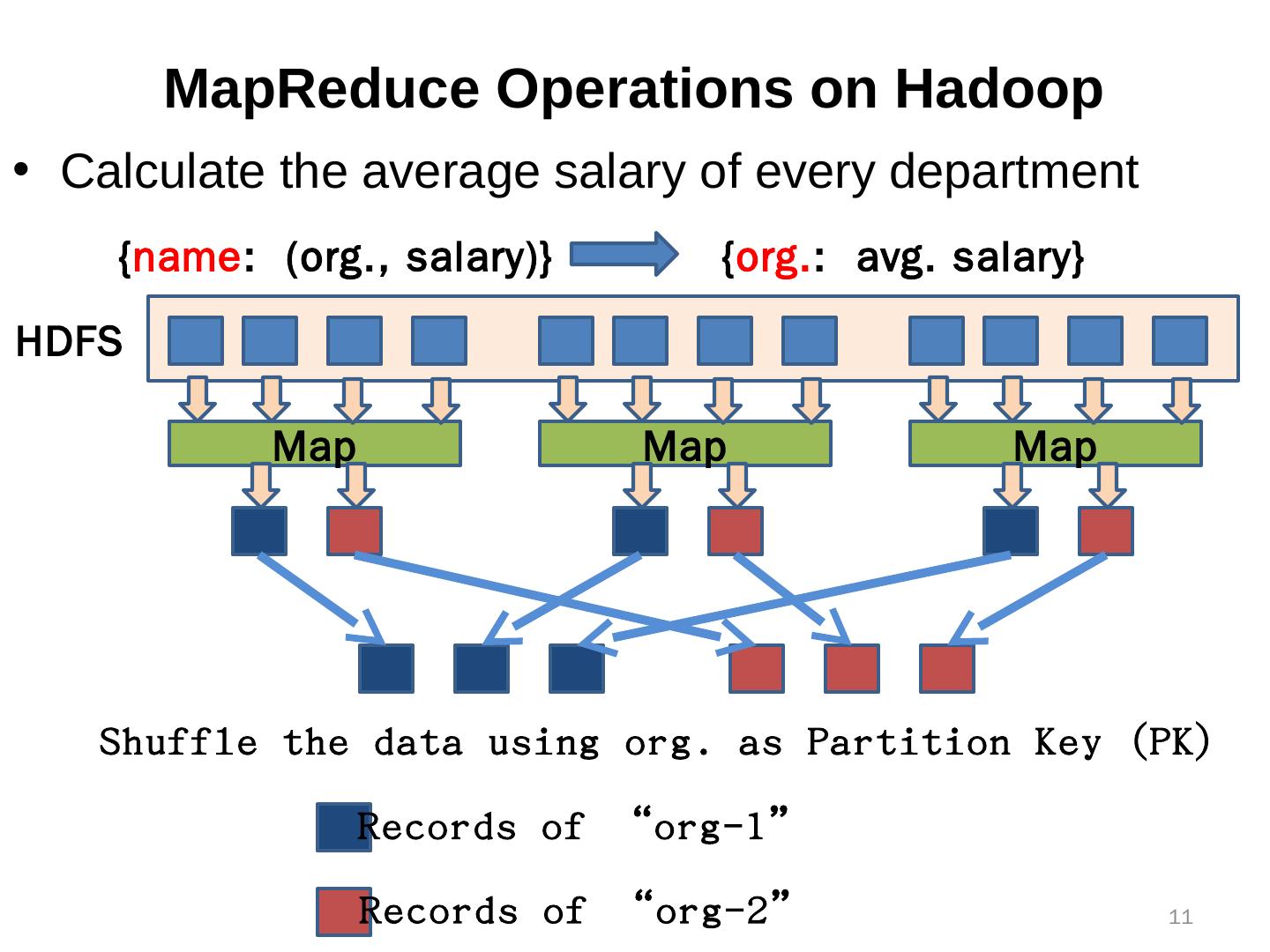 Hadoop Distributed File System Hdfs Ysmart Merged Patch Hive