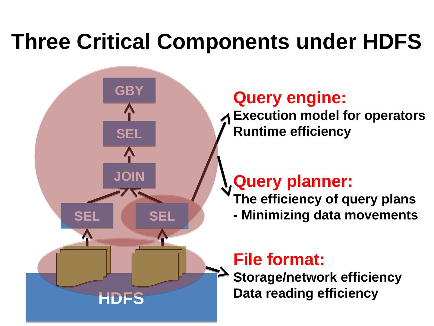 Hadoop Distributed File System Hdfs Ysmart Merged Patch Hive