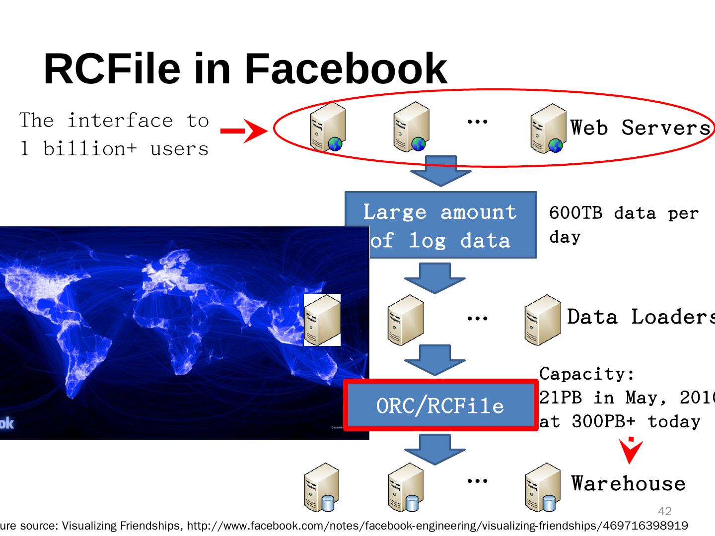 Hadoop Distributed File System Hdfs Ysmart Merged Patch Hive