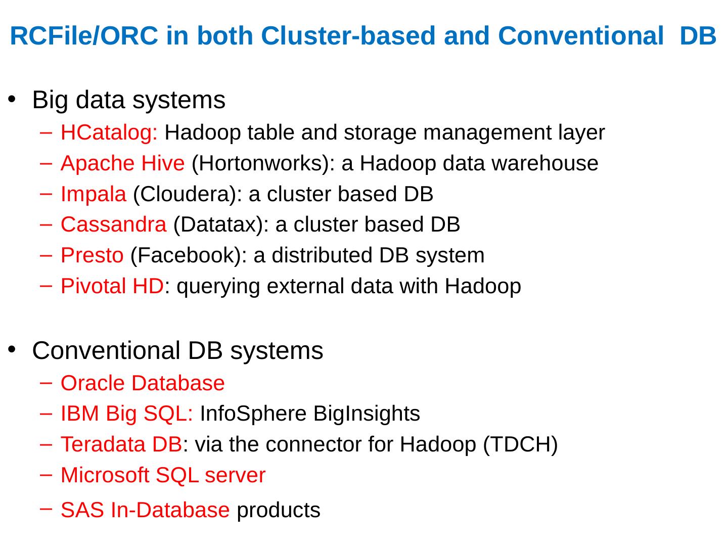 Hadoop Distributed File System Hdfs Ysmart Merged Patch Hive
